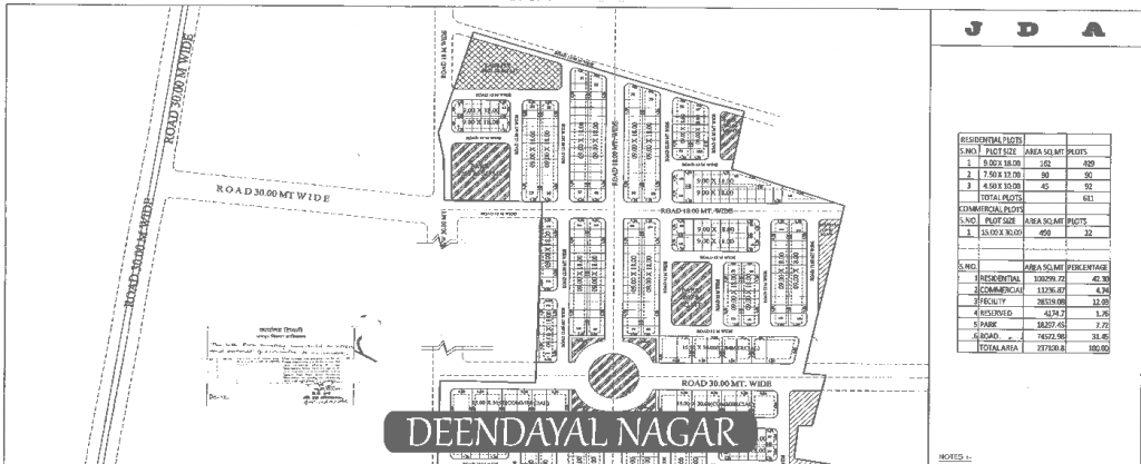 Deendayal Nagar JDA Scheme Plot in Bhambori Kalwar Road Jaipur