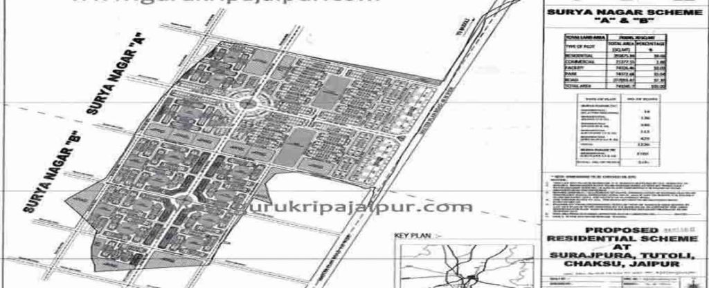 Surya Nagar JDA Scheme Plots in Surajpura Tutoli Chaksu Jaipur Zone-14