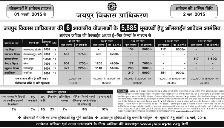 JDA New launched Residential Plot Scheme at 6th different zones in Jaipur